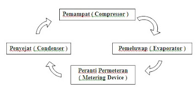 BAHAN PENDINGIN | Tangkap gambar