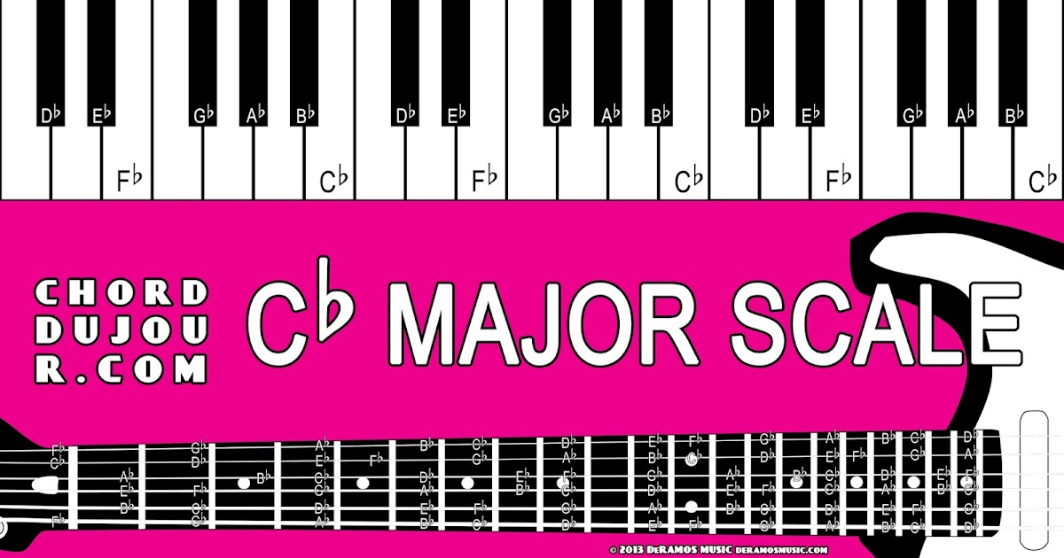 Chord du Jour: Dictionary: Cb Major Scale