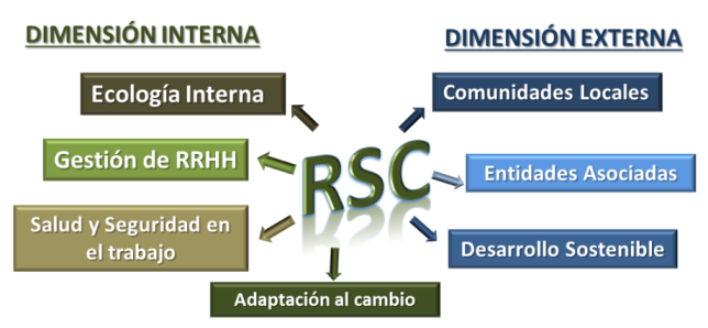 Qu Es La Responsabilidad Social Corporativa Rsc Modelo contrato ...