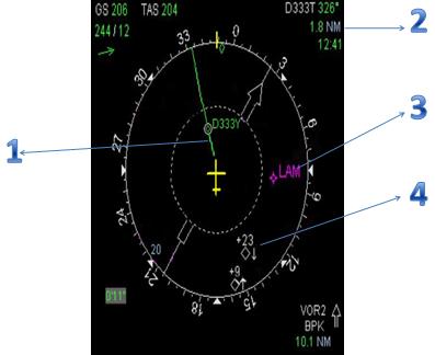AVIONICS for dummies: ARC MODE A320 AIRBUS