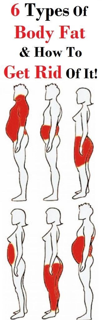 Weight Loss, Fitness And Lifestyle Tips For Men And Women: 6 TYPES OF ...