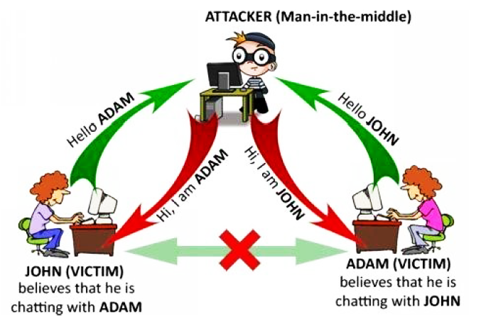 What is Sniffing? | TRICKSTER