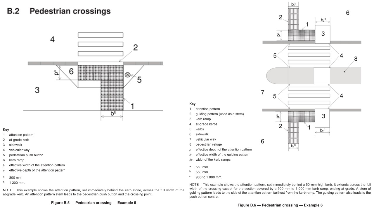 annayya.chandrashekar@gmail.com: Tactile Walking Surface Indicators ...