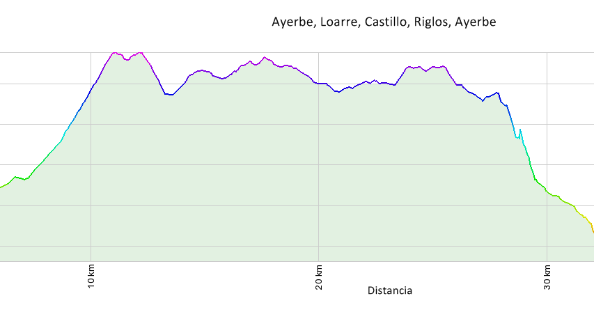fotopedaleando: Ruta BTT con track GPS, Ayerbe, Loarre, Castillo ...