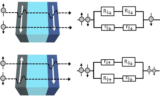 Molecular Spintronics: Molecular Spin Valves