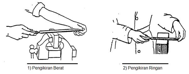 TEKNIK PEMESINAN: KERJA BANGKU