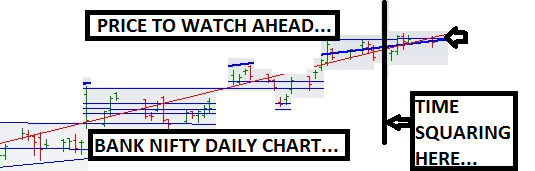 Learning The Nifty: BANK NIFTY CHART UPDATED FOR 18/04/2017...