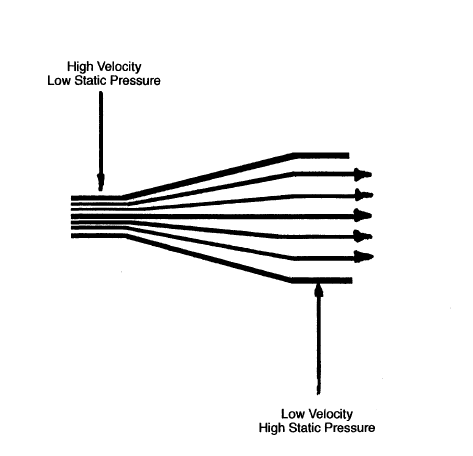 AN INTRODUCTION TO COMPRESSORS TYPES