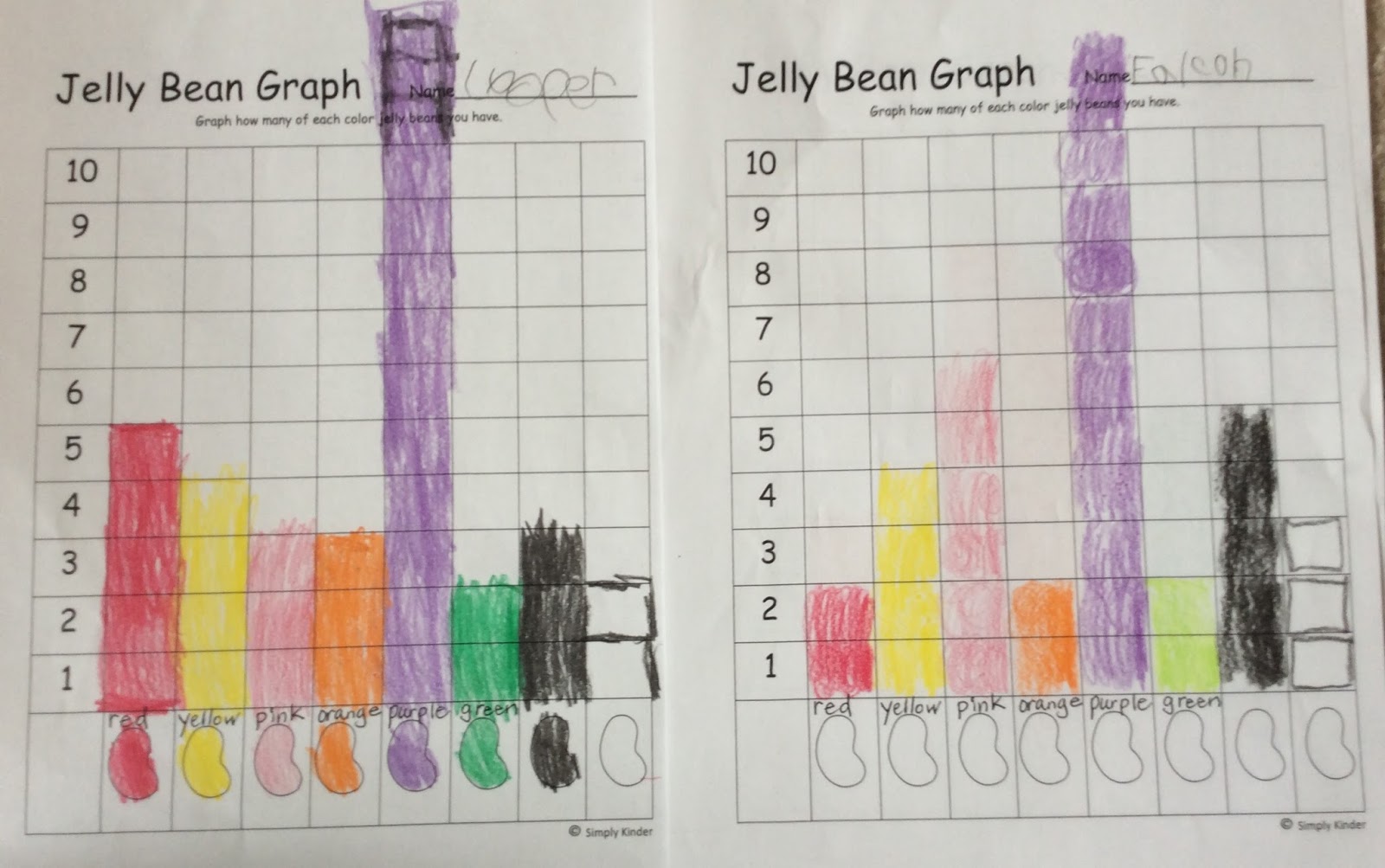 Roach's Rockin' Kindergartners: Math Jelly Bean Graphing