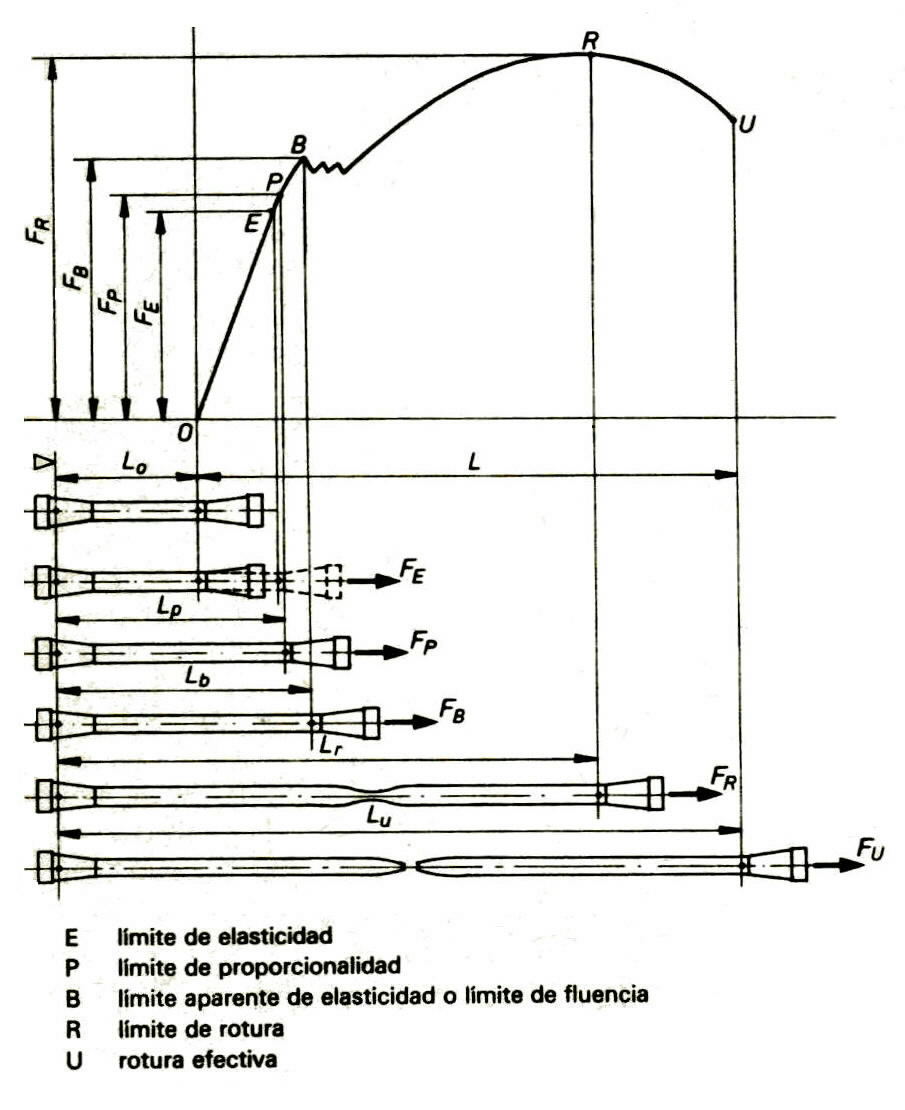 Carga de rotura | verticaltechnology