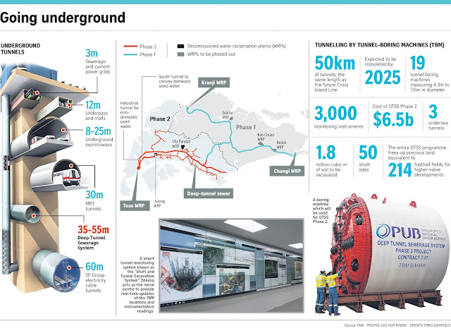 If Only Singaporeans Stopped to Think: Deep Tunnel Sewerage System ...