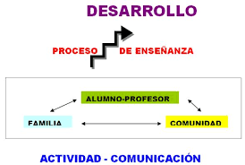 DIDACTICA DE LA EDUCACION AMBIENTAL: LA EDUCACION DESARROLLADORA