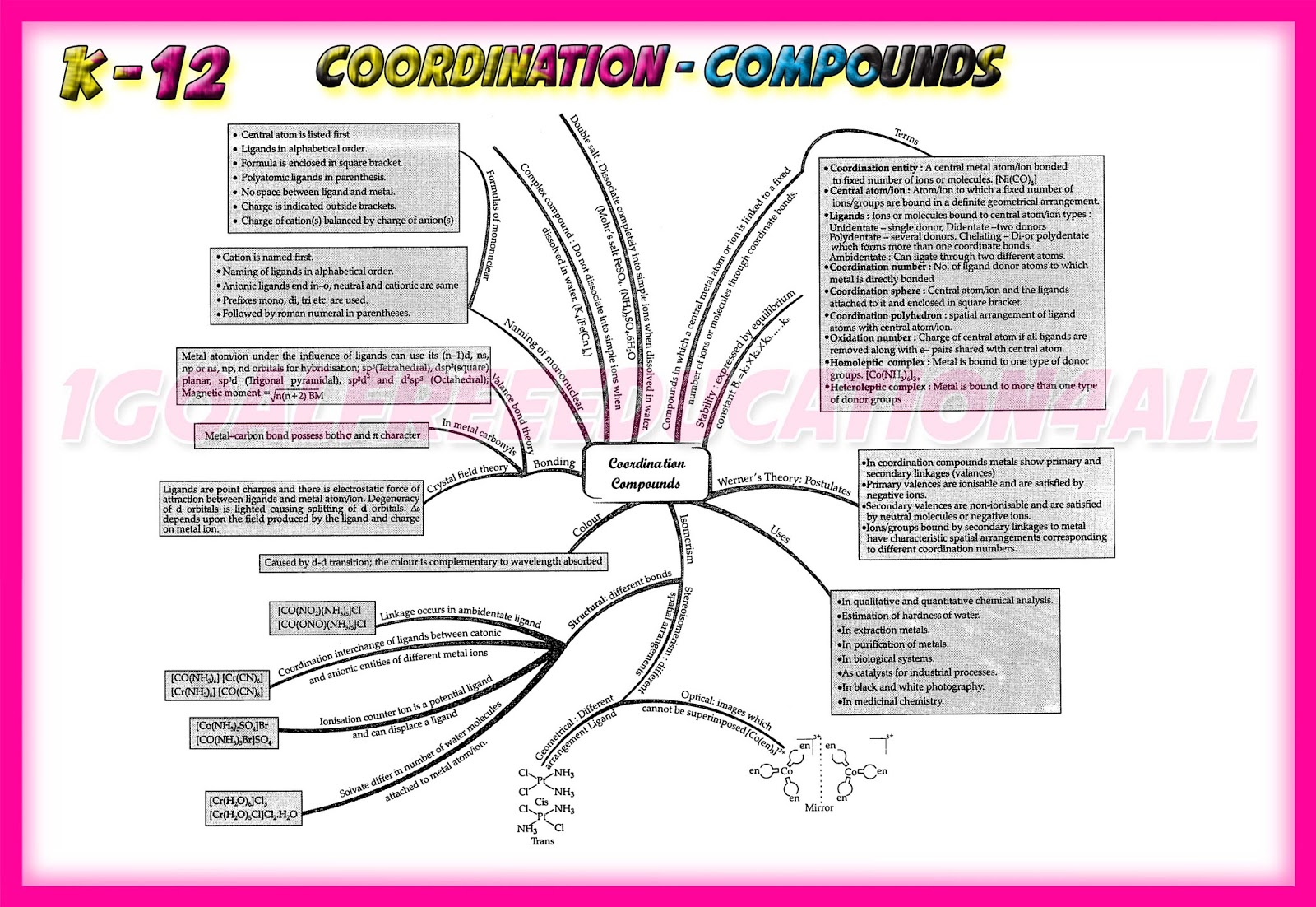 1GoalFreeEducation4All CLASS 12 Chemistry CBSE NCERT MIND MAPS 2019 1goalfreeeducation4all-class-12-chemistry-cbse-ncert-mind-maps-2019