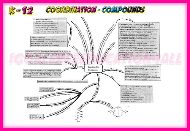 1GoalFreeEducation4All: CLASS 12 Chemistry CBSE/ NCERT MIND MAPS -2019