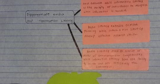 Media and Information Literacy: Mind Map: literacy media, Information ... Media and Information Literacy: Mind Map: literacy media, Information ...