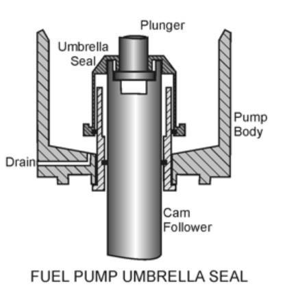 Science within Mariner: Main engine fuel pump and VIT