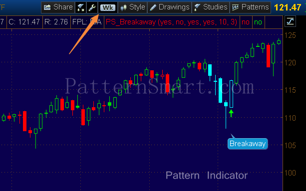 Breakaway candlestick pattern – PatternSmart.com