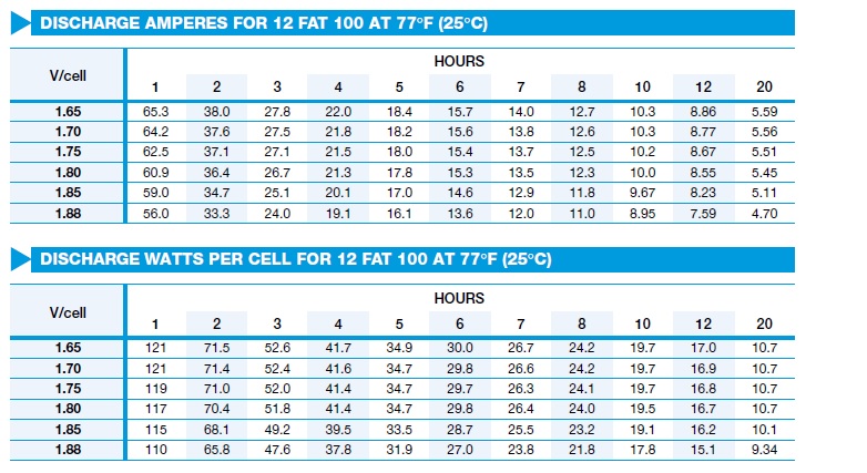 ฺBattery calculation - what is power supply