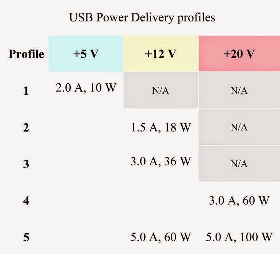 USB C power adapter : r/Dell