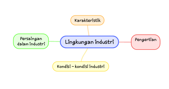 KimintekHijau.com: Lingkungan Industri