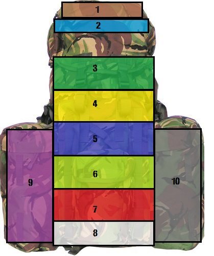 3 Troop, Y Company, Army Cadet Force.: Kit lists.
