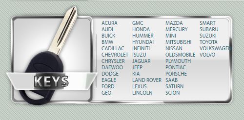 Just A Car Guy: Universal Car Keys was voted “Best New Product” by ...