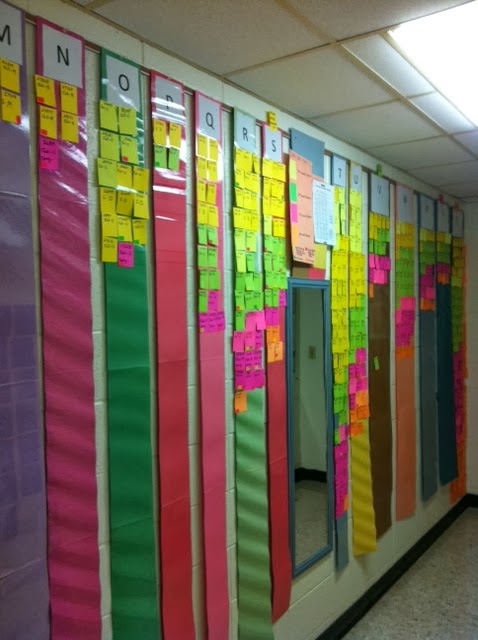 New School Year, New Data Wall – The Literacy Effect
