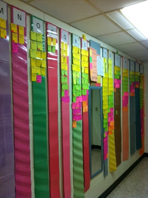 New School Year, New Data Wall – The Literacy Effect