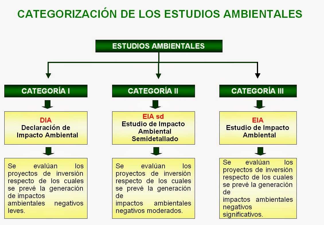 como se hace la EIA? ~ evaluación de impacto ambiental