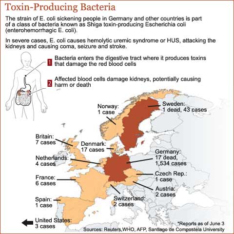 APPSC MATERIAL: E. coli Outbreak in the Europe