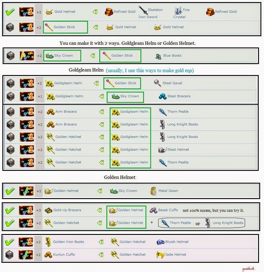 Wonderland Online - Ritz: WLO - Gold Base