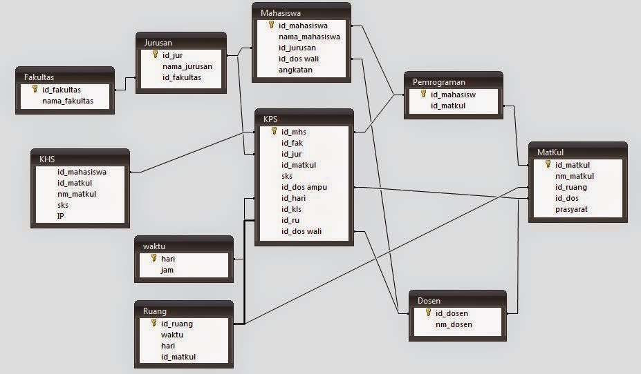 Izza-SMK NW PANCOR: ini contoh PEMBUATAN DATABASE
