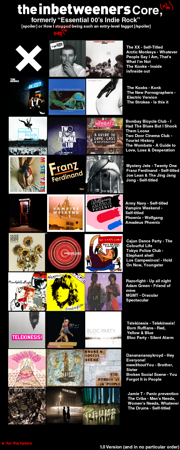 /mu/core: Essential Inbetweeners Core