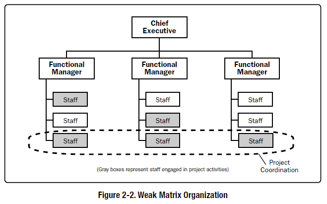 Round Table Project Management: Dear PM Advisor. Jan 20, 2014