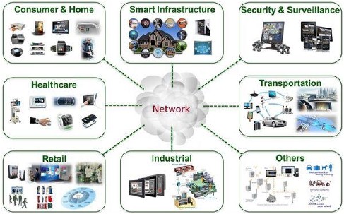 Mengenal Lebih Dekat Konsep IoT (Internet of Things)