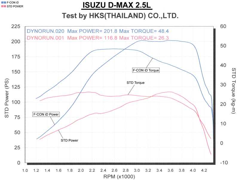 Iwan E. Sudjatmiko Personal Blog: Torsi Maksimum & Daya Maksimum ...