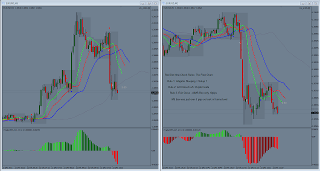 Forex Trading Secrets Grants Technique is Making Me Happier - iTradeAIMS