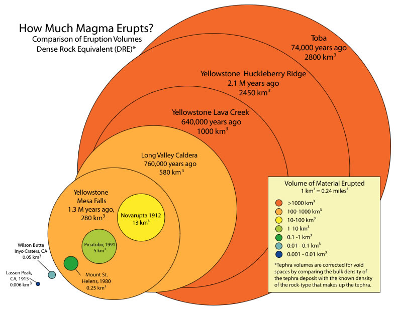 Los Volcanes Mas Importantes Del Mundo Y Donde Se Encuentran