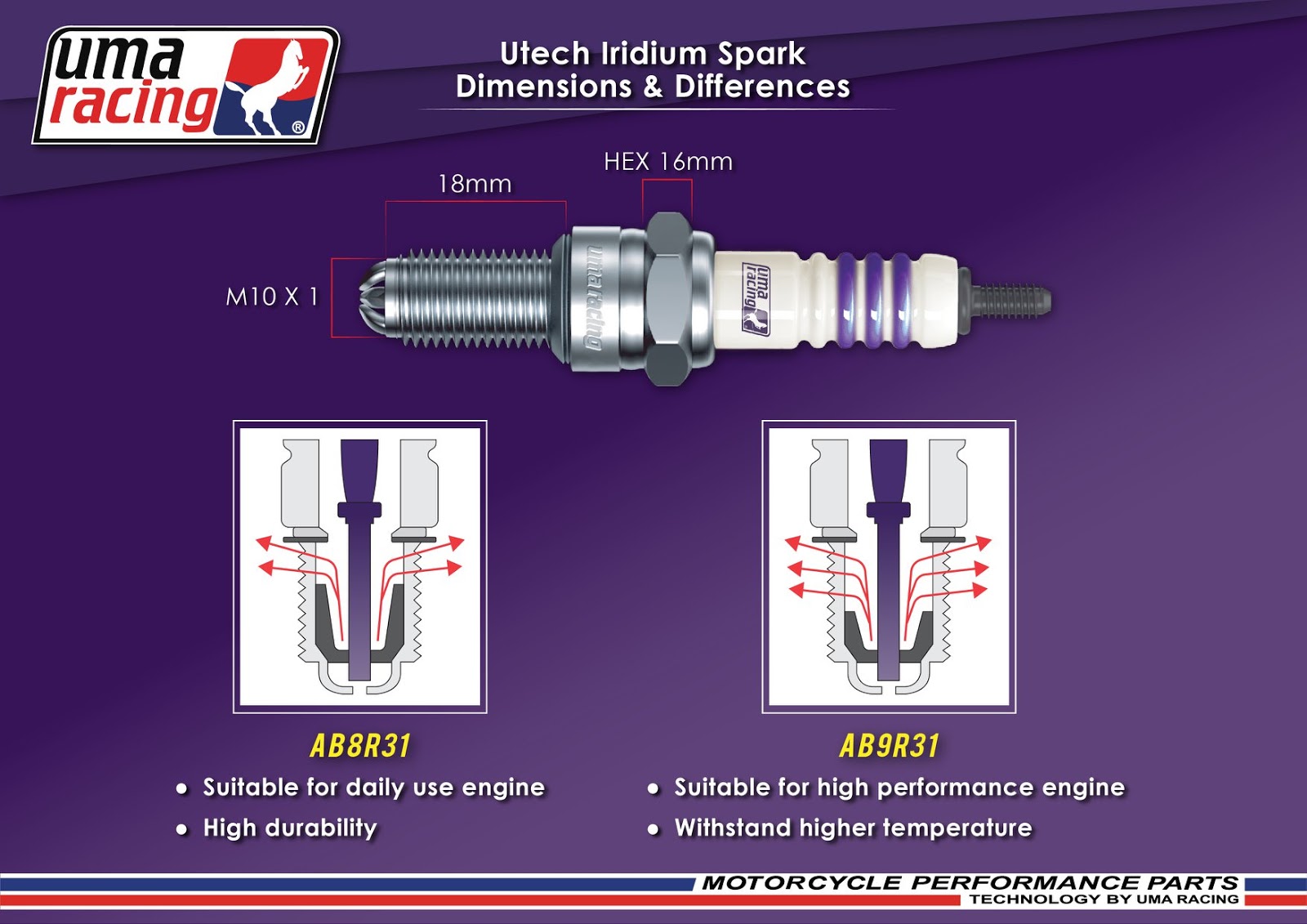 UMA RACING SPARK PLUG IRIDIUM UNIVERSAL ~ PALEX MOTOR PARTS ONLINE STORE