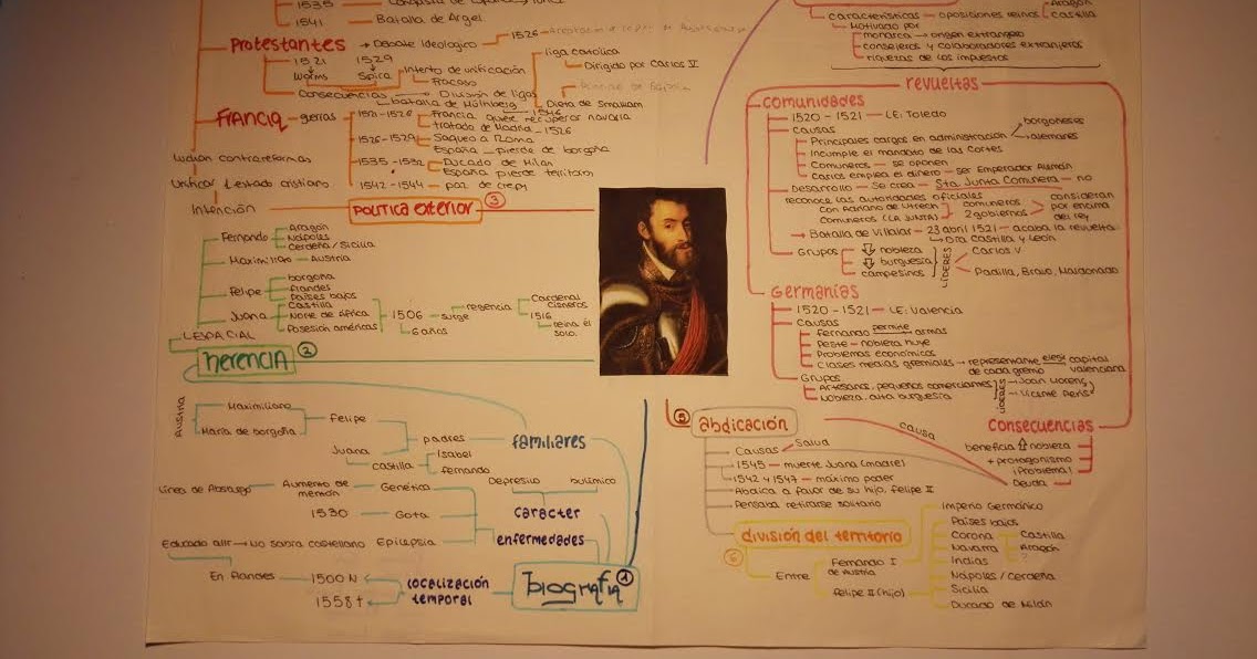 Pedazos de Historia: MAPA MENTAL: CARLOS V