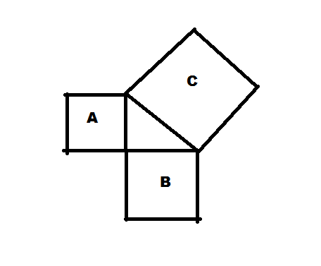Mechanical Engineering - Fundamentals : The Pythagorean Theorem: Its ...