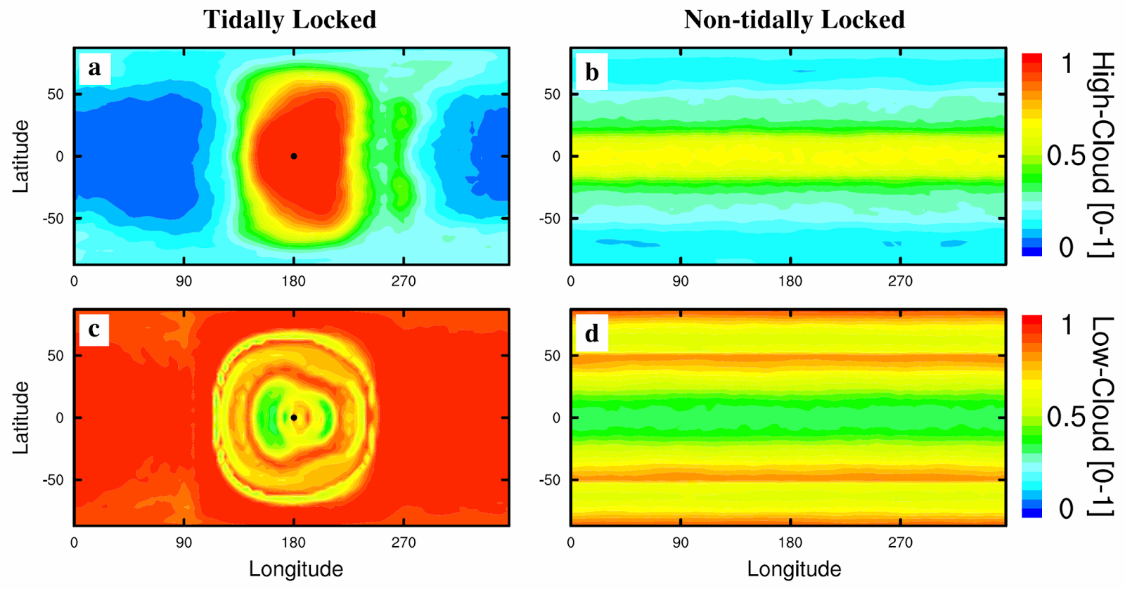 Beyond Earthly Skies: Stabilizing Cloud Feedback on Tidally Locked Planets