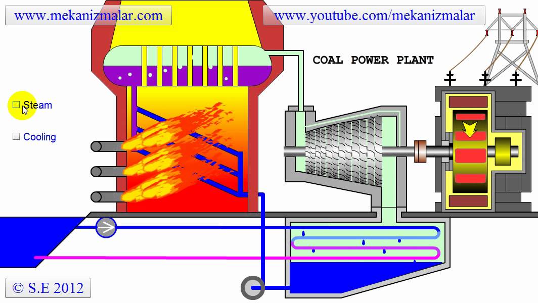 genral knoweldge: THERMAL POWER PLANT