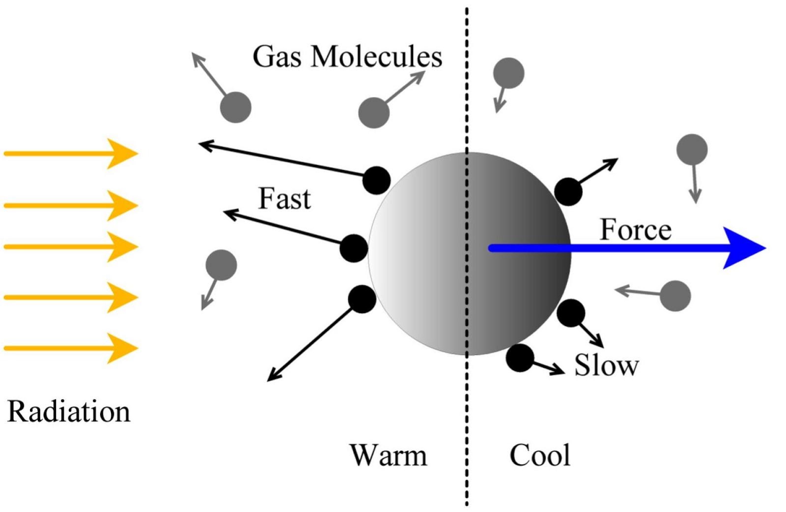 Beyond Earthly Skies: Formation of Mercury-like Planets