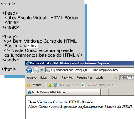 CriArte: Formatando um documento HTML