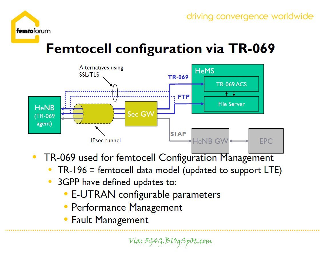 TIMKEN - 13X20X5-R2LS32-S - S Bore M S - UPC: 013992143099 - NEW US $0. ...