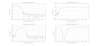NewLine code: FIR Filters Using Kaiser Window (Matlab 2012a)