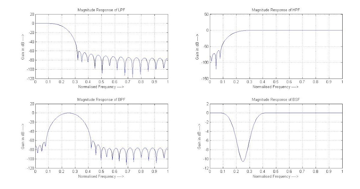 Newline Code Fir Filters Using Kaiser Window Matlab 2012a 5175
