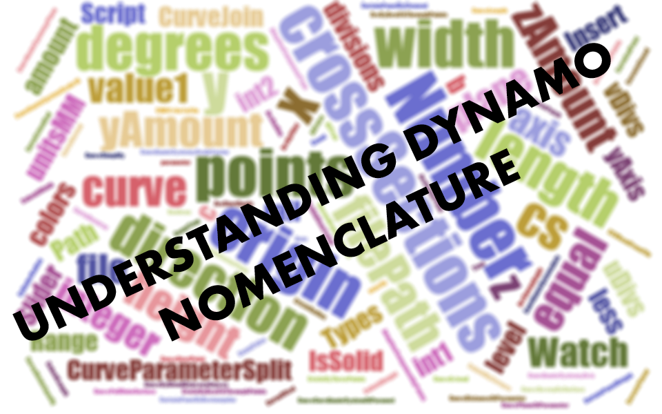 The Simply Complex Blog Simply Complex Podcast Episode 3 Understanding Dynamo Nomenclature