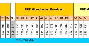 UHF channel and frequency